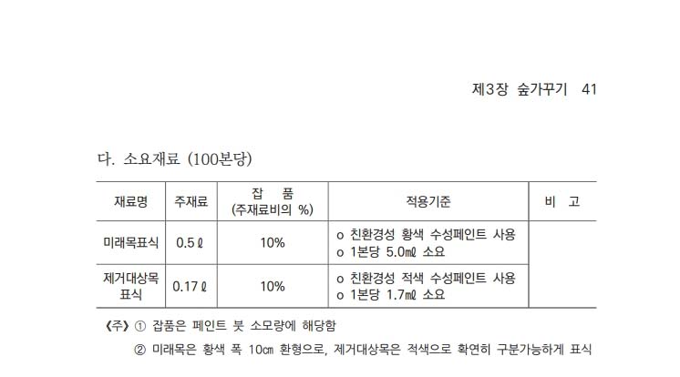 산지전용 산림사업표준품셈 1 3 기술부문설계 감리 숲가꾸기